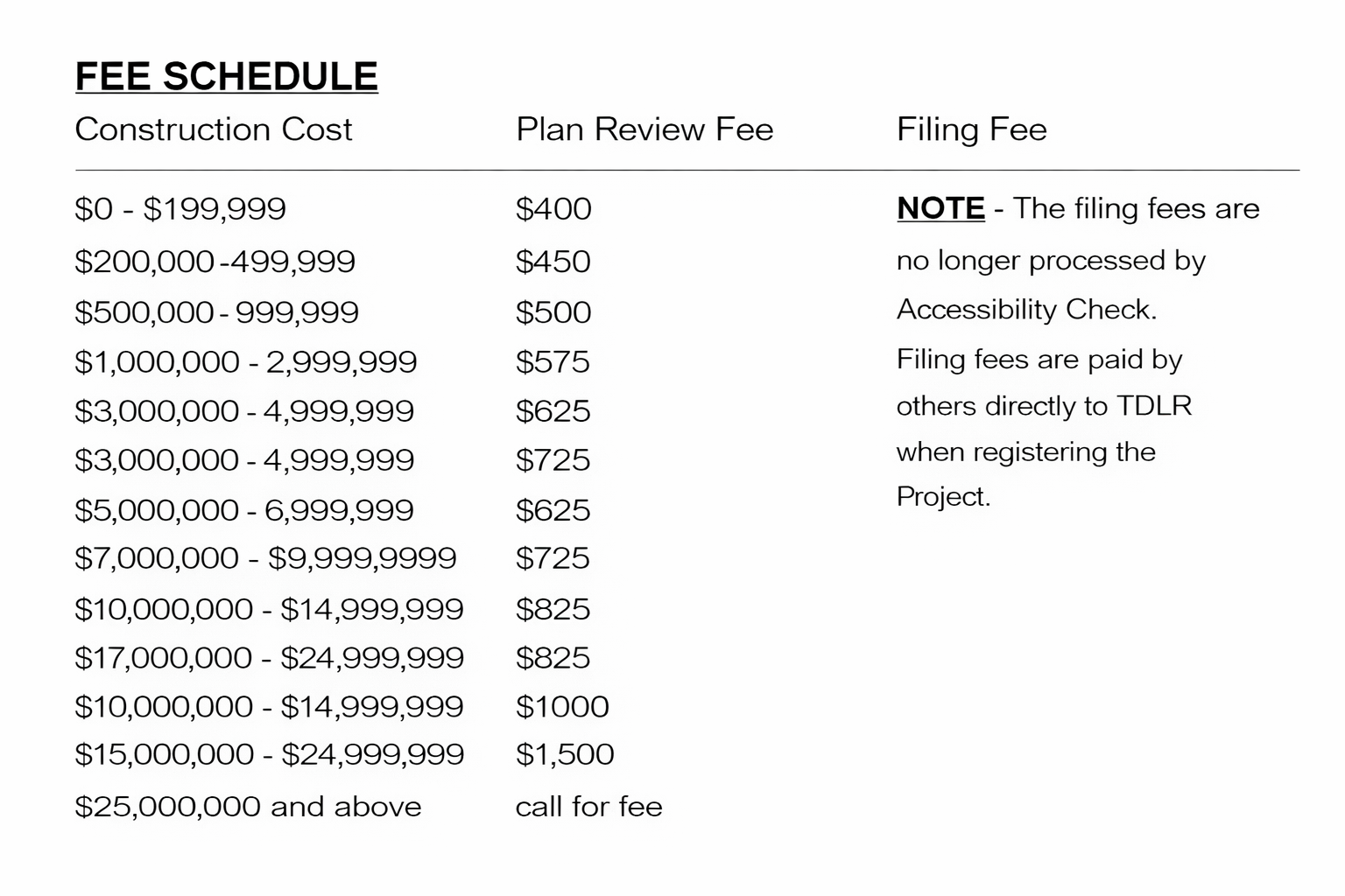 PLAN REVIEW SUBMITTAL PROCEDURES – Accessibility Check